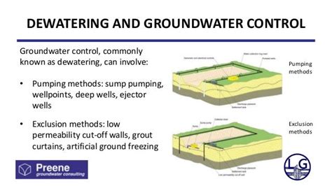 Optimisation Of Dewatering Systems