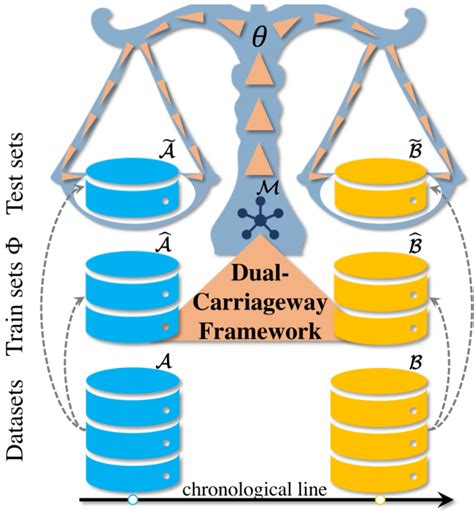 论文审查 Robust And Explainable Fine Grained Visual Classification With Transfer Learning A Dual