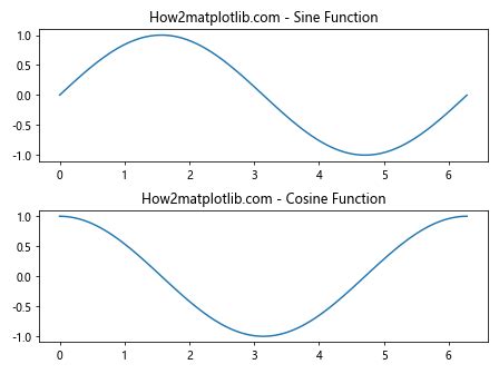 Matplotlib pyplot plot 函数Python 数据可视化的核心工具 极客教程