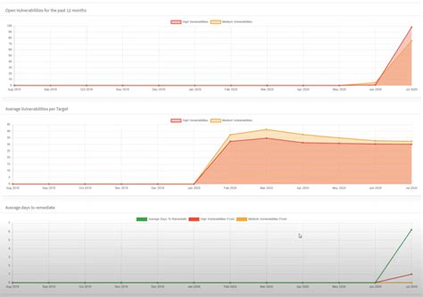 Acunetix Web Application Security Scanner Review