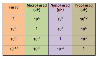 How To Read Capacitor Color Marking Values Calculation And Identification Codes