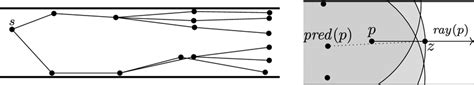 Left A Nice Steiner Arborescence Note That Arc Crossings Are