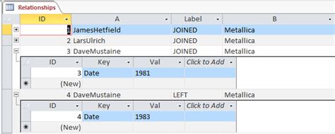 Ms Access Tools For Editing Graph Data And Generating Cypher Stack Overflow