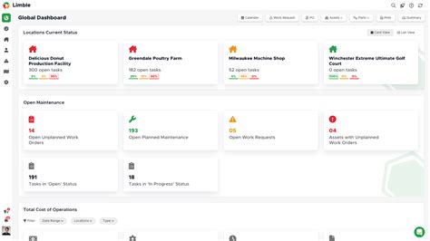 Choosing The Best Cmms Software A Detailed Comparison