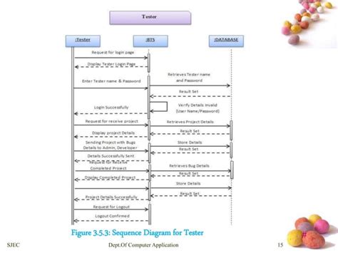 Bug Tracking System