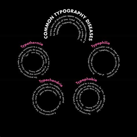 Typography Project Theresiaing