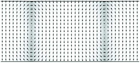 a micromagnetic simulation of stripe domain structure through the
