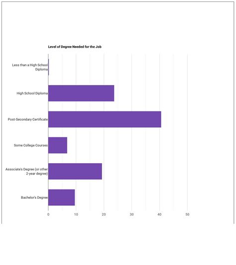 Computer Numerically Controlled Machine Tool Programmer Job Description