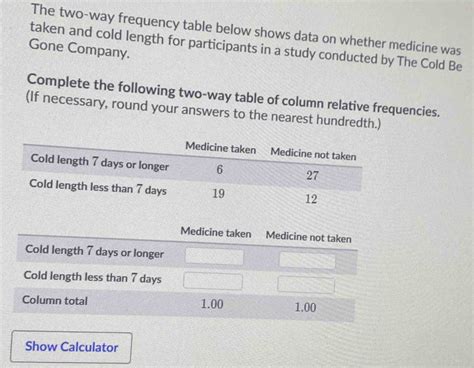 Solved The Two Way Frequency Table Below Shows Data On Whether
