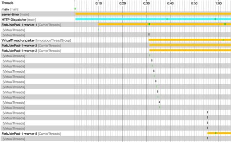 Java Server And Virtual Threads Piotrs Techblog