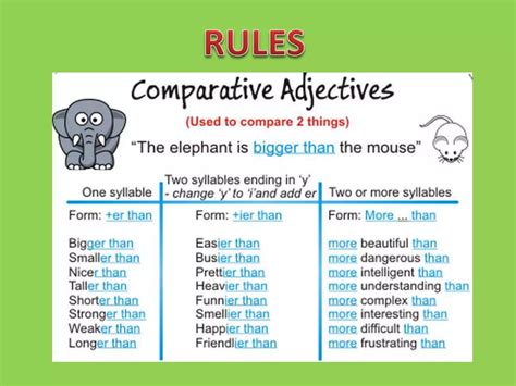 Use Comparative Superlative Degrees Of Adjectives 80 фото