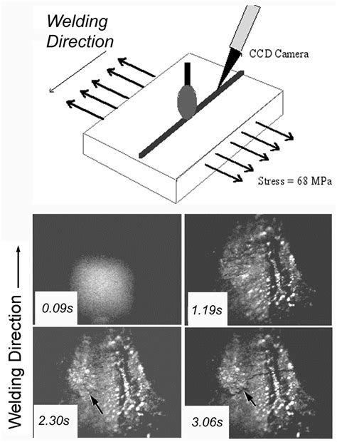 Schematic Illustration And Results Of In Situ Crack Monitoring During Download Scientific