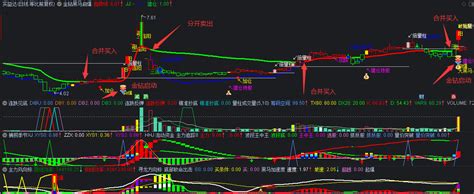 金钻黑马启爆主图指标 金钻出现买入 应该有不错收益 通达信 源码通达信公式好公式网