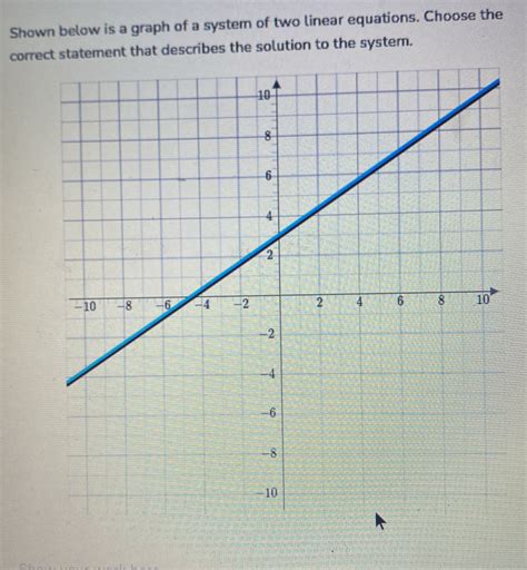Solved Shown Below Is A Graph Of A System Of Two Linear Equations