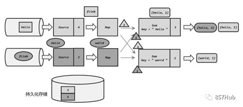 Flink1 13架构全集 一文带你由浅入深精通flink方方面面（二）e 阿里云开发者社区