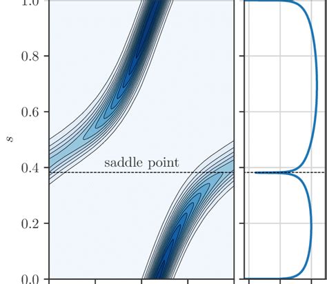 String Of The Interacting Particle System Where The Cluster Of