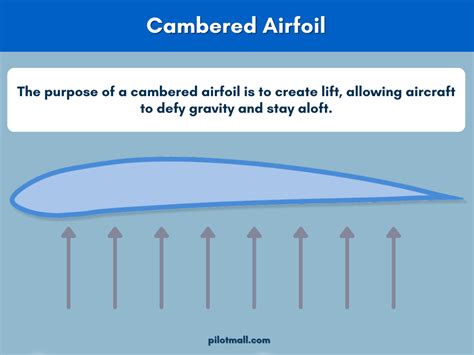 Cambered Airfoil Aerodynamics Moment Of A Wing Aviation Stack