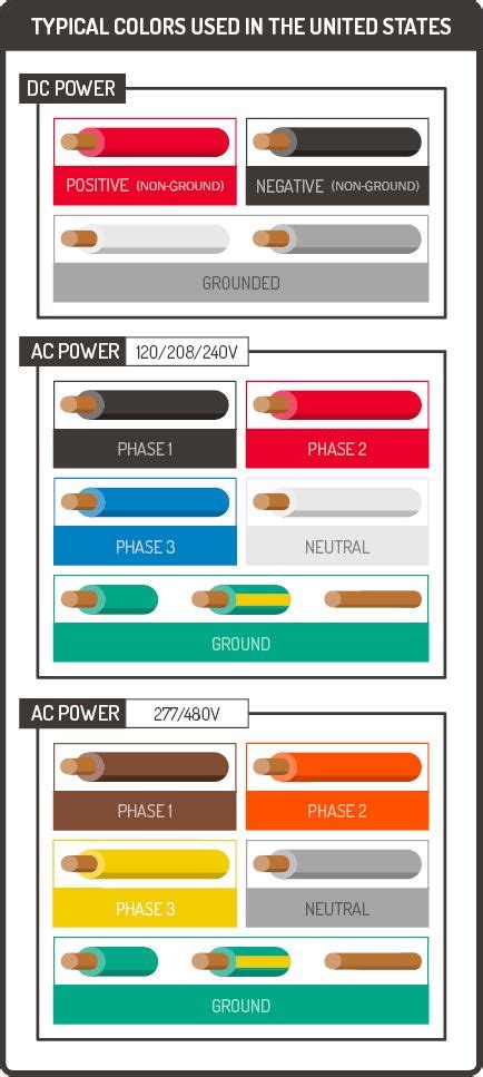 Read About United States And European Color Codes Wiring Colors