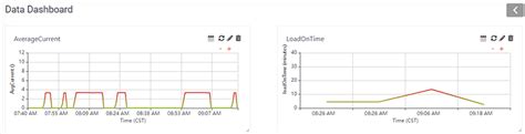 Remote Wireless Lorawan Ac Load Current Monitor Using Machinechat And Chirpstack Machinechat