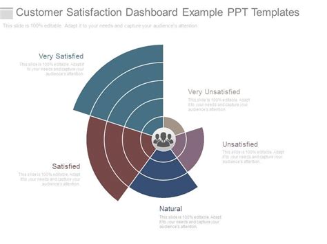 Customer Satisfaction Dashboard Example Ppt Templates Presentation Powerpoint Diagrams Ppt