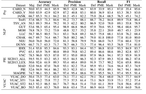 Construction Artifacts In Metaphor Identification Datasets