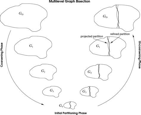 Graph Partition Semantic Scholar