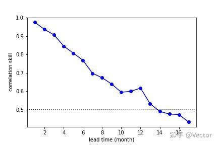 用Python从头到尾复现一篇Nature的工作 Heatmap 神经网络揭示物理学机理 知乎