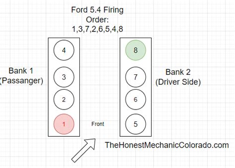 2008 Ford F 150 54 Firing Order Detroit Chinatown