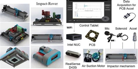 Figure 1 From Robotic Inspection And Characterization Of Subsurface Defects On Concrete