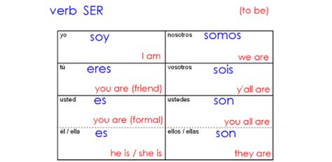 Spanish Verb Test Ser Practice Quiz Trivia And Questions Worksheets