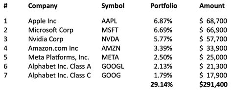 Kevin Greenard Market Weighted Indexes Are Concentrated Victoria