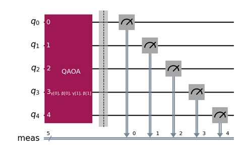 Qaoa Tutorial — Quantum Rings Sdk
