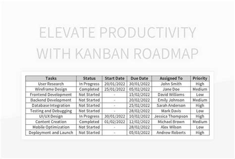 Boost Efficiency Using Kanban Roadmaps Excel Template Free Download
