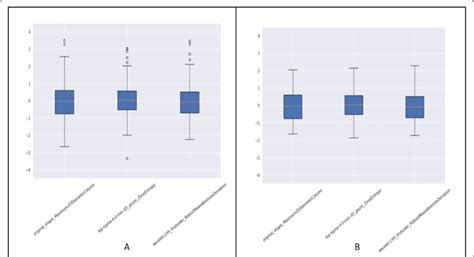The Contrast Of Handles Outlier Points A The Distribution Of Does Not