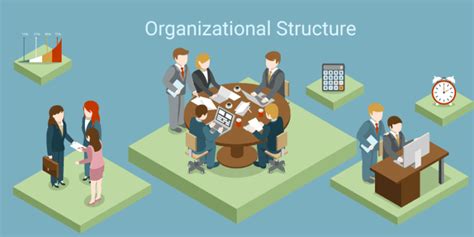 How To Survive Your Organizational Structure APE PM