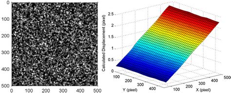 The Deformed Gaussian Speckles With A Constant Strain Of 5000 με Download Scientific Diagram