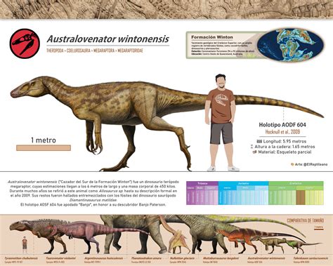 Paleofichas Australovenator Wintonensis Aosf 604 By Warpath17 On