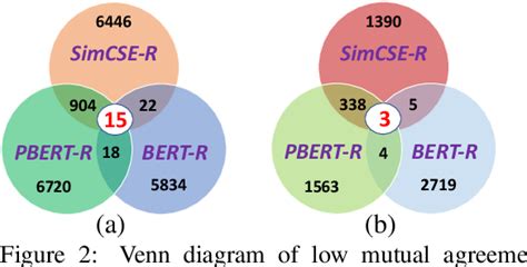 Retrieval Enhanced Data Augmentation For Question Answering On Privacy Policies