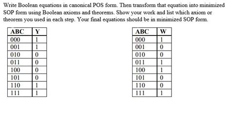 Solved Write Boolean Equations In Canonical Pos Form Then