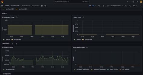 Monitoring Logs With Prometheus Grafana And Fluentd By Paramvir Rotwal Medium