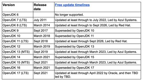 Openjdk And Icedtea Java Web Start Forensics On Ubuntu Gertjan Verhoeven