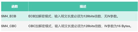 知芯中篇 极海APM F 系列MCU支持国密算法助力国产安全可控 MCU加油站