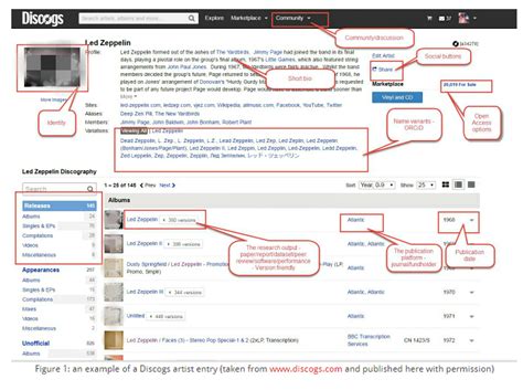 ScHARR Information Resources Blog Disentangling The Academic Web What