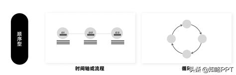Ppt大量文字成段排版设计的3个逻辑技巧 Ppt大量文字成段排版设计的3个逻辑技巧包括 正数办公