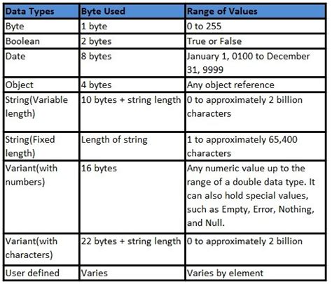 آموزش برنامه نویسی Vba اکسل قسمت سوم برنامه نویسی تخصصی