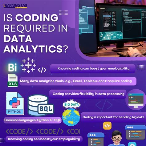 Data Science Vs Data Analytics Which Is Better Applied Data Science