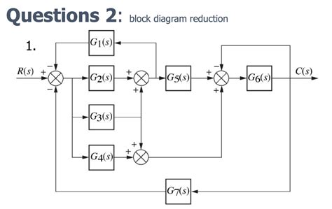 Solved Block Diagram Reduction Reduce The System Shown In
