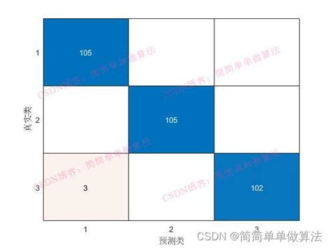 基于cnn卷积神经网络的mpsk调制识别matlab仿真基于卷积神经网络的调制识别 Csdn博客