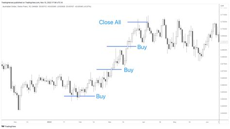 How To Recover After A Huge Trading Loss Trading Heroes