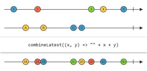 real reactivity has never been tried frp vs observables tom mewett